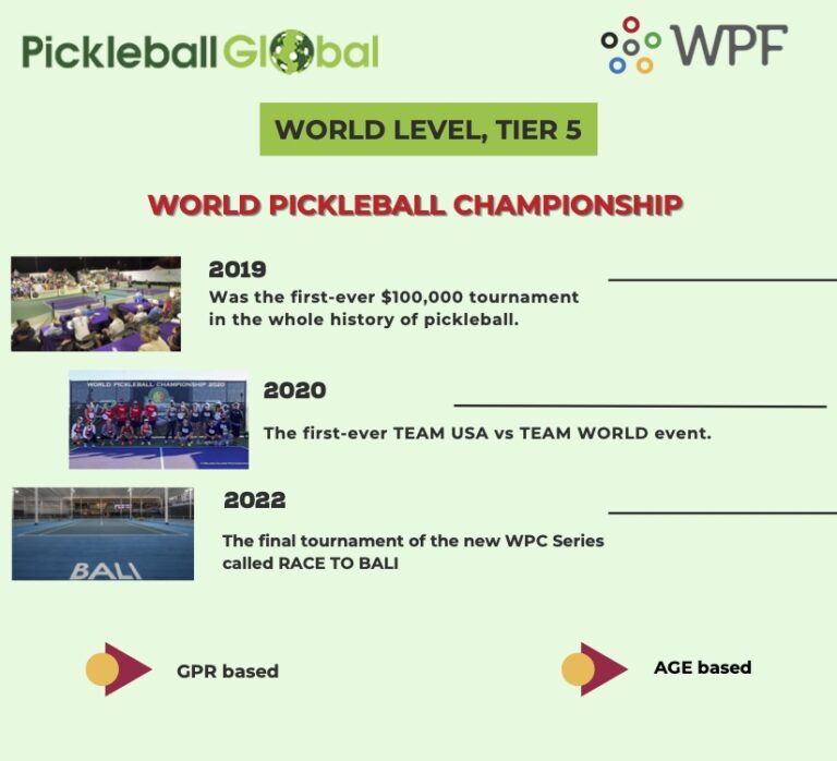 World Rankings & World Series - World Pickleball Federation